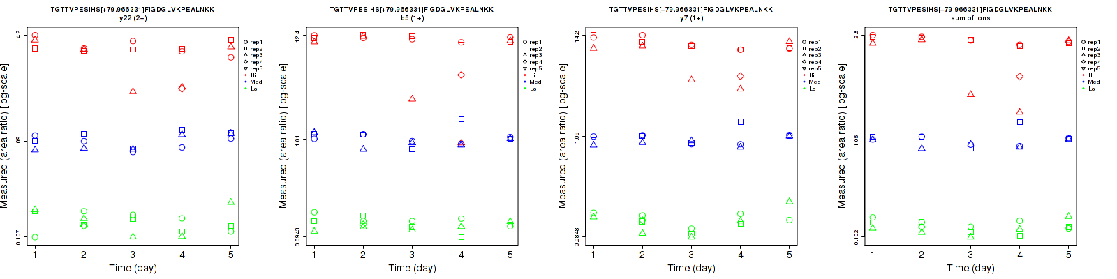 MTOR, CPTAC-1360 - CPTAC Assay Portal | Office of Cancer Clinical ...